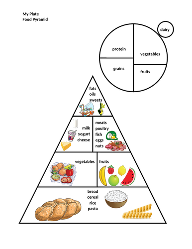Food Pyramid in English | Teaching Resources