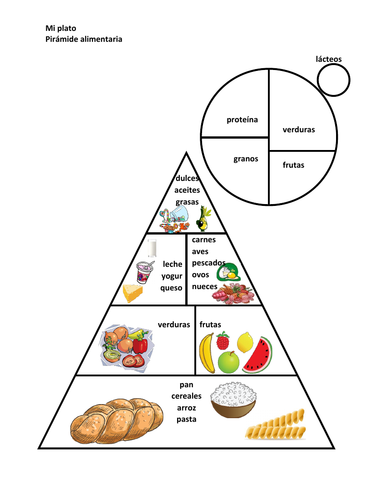 Pirámide alimentaria (Food Pyramid in Spanish) | Teaching Resources