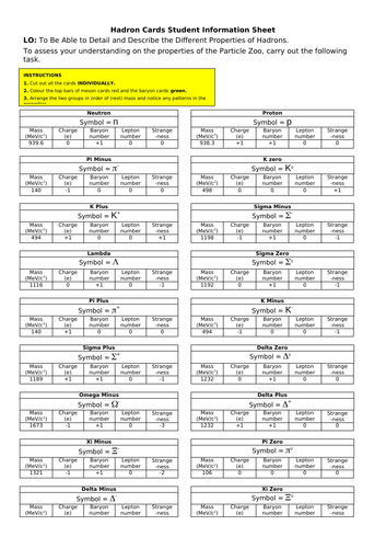 AQA A-Level Physics: Particles Scheme of Work | Teaching Resources