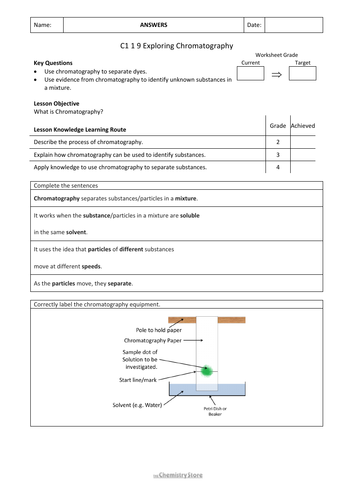 KS3 Chemistry AQA C1 1 9 Exploring Chromatography Lesson Bundle | Teaching Resources