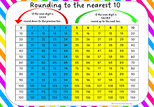 Rounding to the nearest 10, 100, 1000 | Teaching Resources