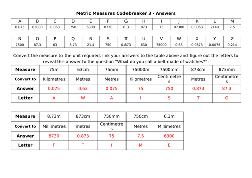 Year 5 Maths Weekly Planning/resources CONVERTING MEASURES | Teaching ... Year 5 Maths Weekly Planning/resources CONVERTING MEASURES | Teaching ...