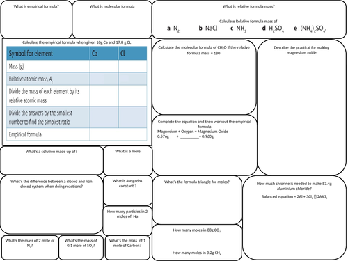 GCSE Combined Chemistry revision mats | Teaching Resources GCSE Combined Chemistry revision mats | Teaching Resources