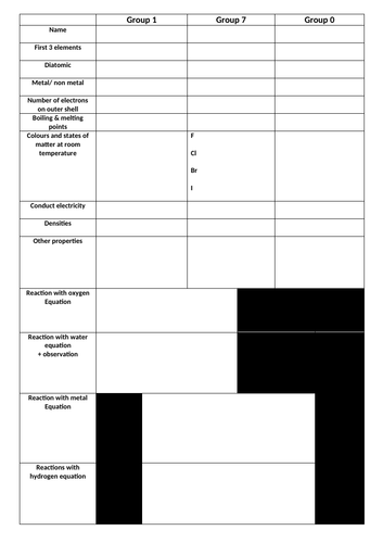 GCSE Combined Chemistry revision mats | Teaching Resources