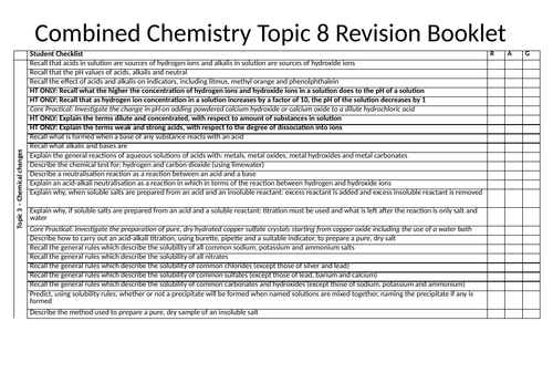 GCSE Combined Chemistry revision booklets Edexcel | Teaching Resources