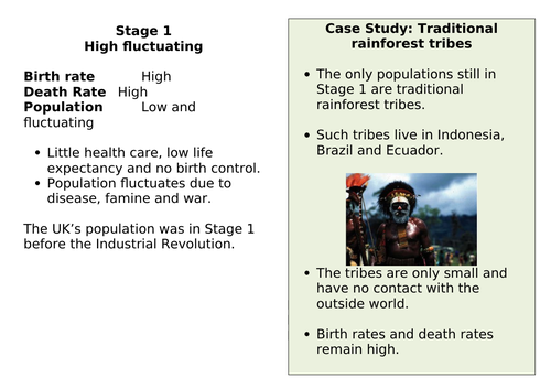 1.7 Demographic Transition Model | Teaching Resources