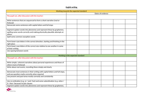 End of KS1 TAF tracker - Writing | Teaching Resources