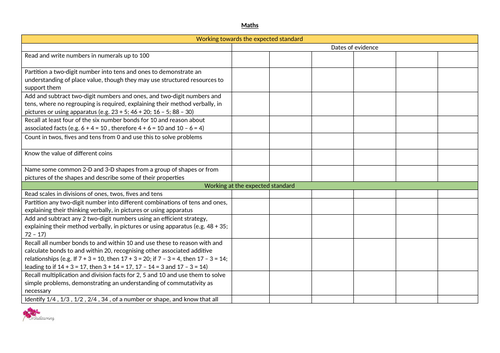 End of KS1 TAF tracker - Maths | Teaching Resources