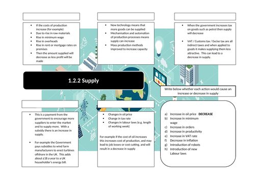 A Level Business - Theme 1 - 1.2.2 Supply | Teaching Resources