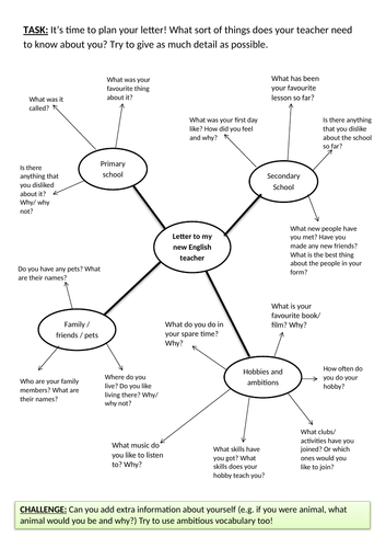 Letter to my teacher (Year 7 intro lesson/Getting to know you ...