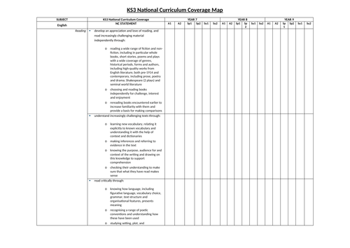 OFSTED check - KS3 National Curriculum Coverage Map | Teaching Resources OFSTED check - KS3 National Curriculum Coverage Map | Teaching Resources