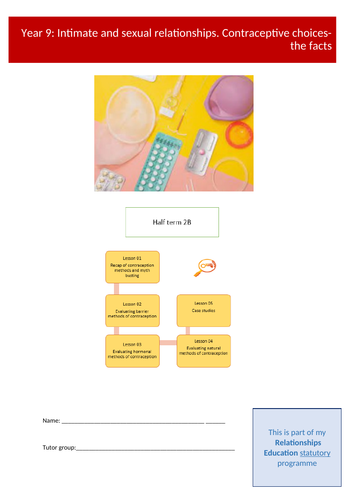Evaluating contraception choices | Teaching Resources
