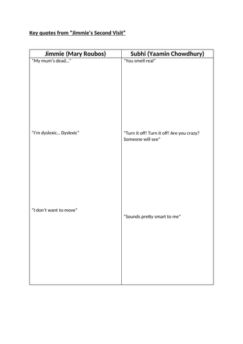 Live Theatre: The Bone Sparrow SOW | Teaching Resources