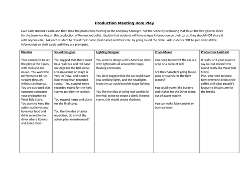 Introduction to Theatre Design | Teaching Resources