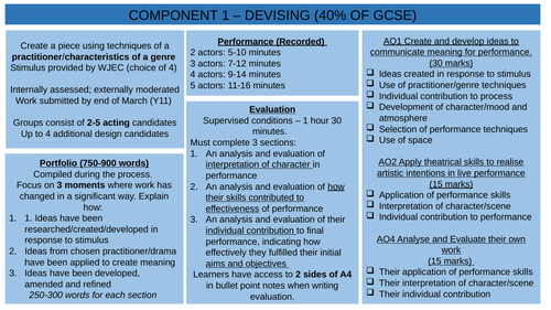 Eduqas GCSE Drama Breakdown | Teaching Resources