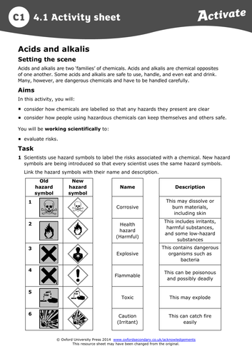 KS3 Year 7 - Acids and Alkalis: Hazards | Teaching Resources