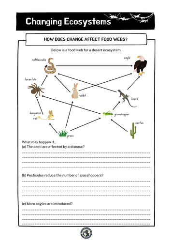 Oxford AQA IGCSE Geography - Ecosystems Unit | Teaching Resources