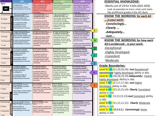 GCSE ASSESSMENT GRID resource | Teaching Resources GCSE ASSESSMENT GRID resource | Teaching Resources
