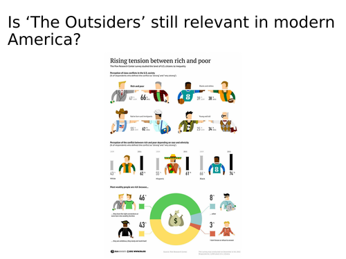 The Outsiders SE Hinton Complete Unit PPTs and Worksheets | Teaching ...