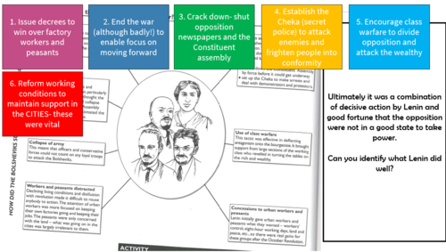 The Russian Civil War | Teaching Resources