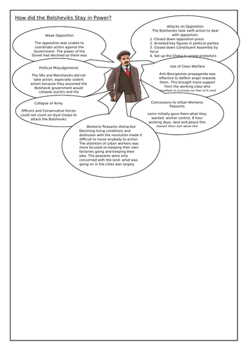 The Russian Civil War | Teaching Resources