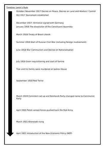 The Russian Civil War | Teaching Resources