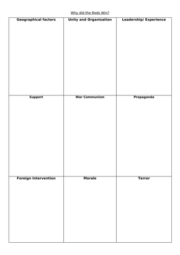 The Russian Civil War | Teaching Resources