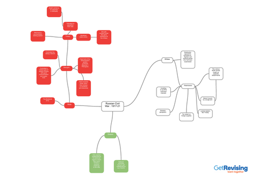 The Russian Civil War | Teaching Resources