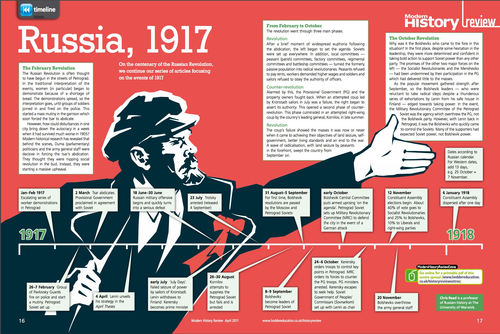 The Russian Civil War | Teaching Resources