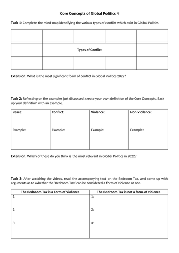 Global Politics: Core Concepts 4 | Teaching Resources
