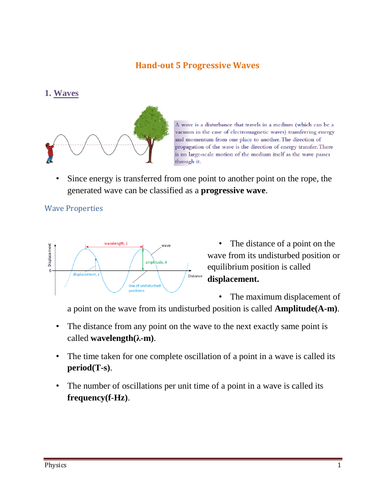 A Level Waves | Teaching Resources
