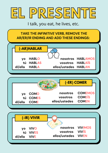 Spanish verb conjugation poster - Present tense | Teaching Resources