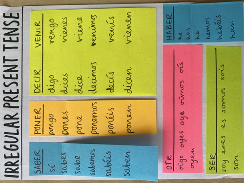 irregular present tense - Spanish verbs | Teaching Resources