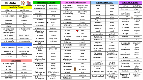 GCSE Spanish - mi casa / my home | Teaching Resources