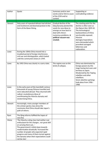 Causes of the Chinese Civil War Historiography Chart | Teaching Resources