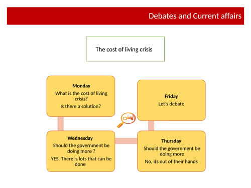 Cost of living crisis debate | Teaching Resources