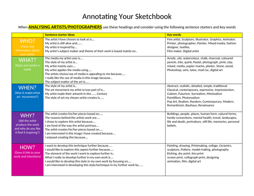 How to annotate your sketchbook pages | Teaching Resources How to annotate your sketchbook pages | Teaching Resources