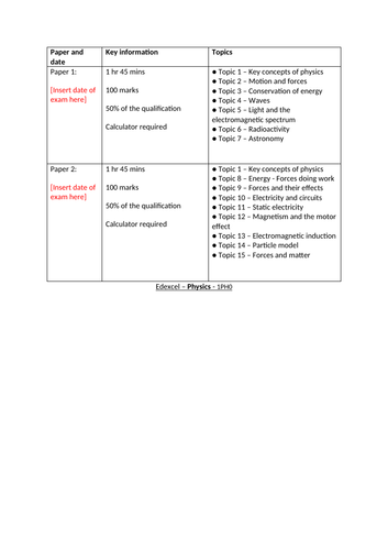 GCSE Edexcel Physics Specification Summary and Checklist | Teaching ...