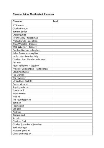 Year 6 End of Year Production script - Greatest Show | Teaching Resources