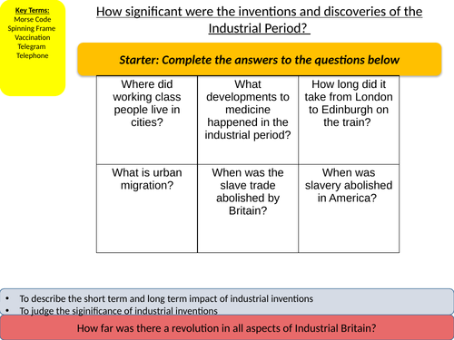 Industrial Revolution: How significant were inventions of the ...