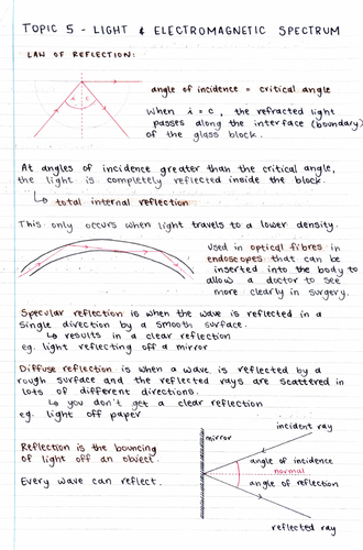 Light & Electromagnetic Spectrum - Topic 5 Physics GCSE (Edexcel ...