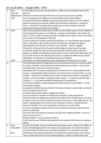 Un sac de billes - Summary - résumé - chapter by chapter | Teaching ...