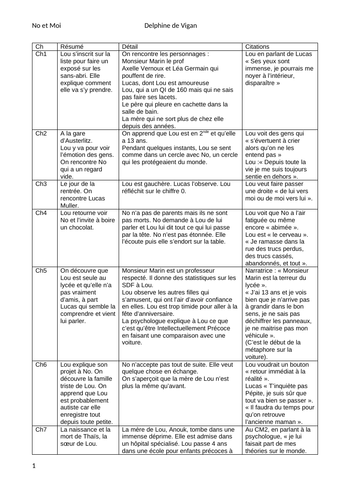 No et moi - Summary - Résumé - chapter by chapter | Teaching Resources