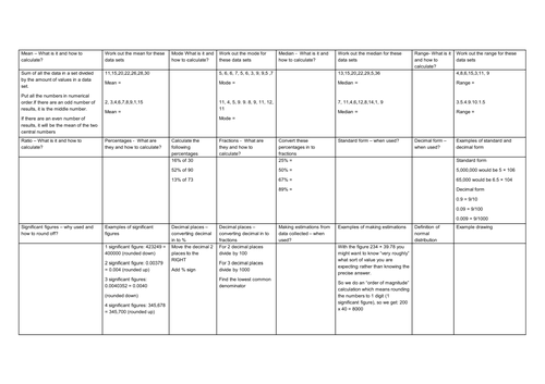 GCSE Psychology Research methods work booklet | Teaching Resources