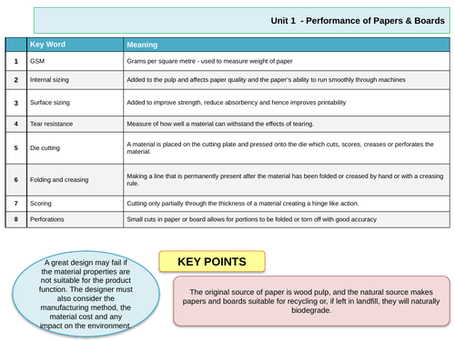 Knowledge organiser bundle units 1-15. A level design and technology ...