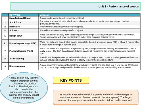 Knowledge organiser bundle units 1-15. A level design and technology ...