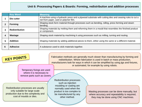 Knowledge organiser bundle units 1-15. A level design and technology ...