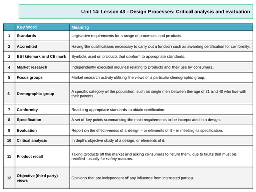 Knowledge organiser bundle units 1-15. A level design and technology ...