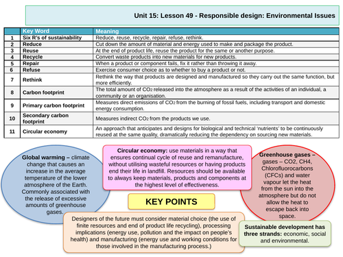 Knowledge organiser bundle units 1-15. A level design and technology ...