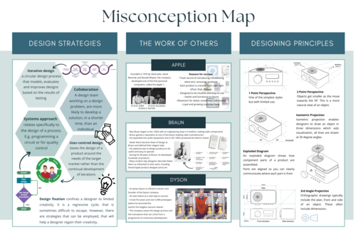 AQA Design & Technology Exam Misconceptions Map | Teaching Resources
